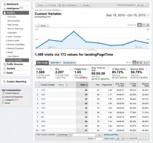 How to Measure Page Load Time With Google Analytics | Web Resources | WebAppers