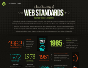 Infographic: A Brief History of Web Standards | Web Resources | WebAppers
