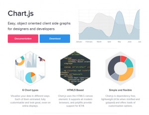 Chart.js - HTML5 Charts for Designers & Developers | Web Resources ...